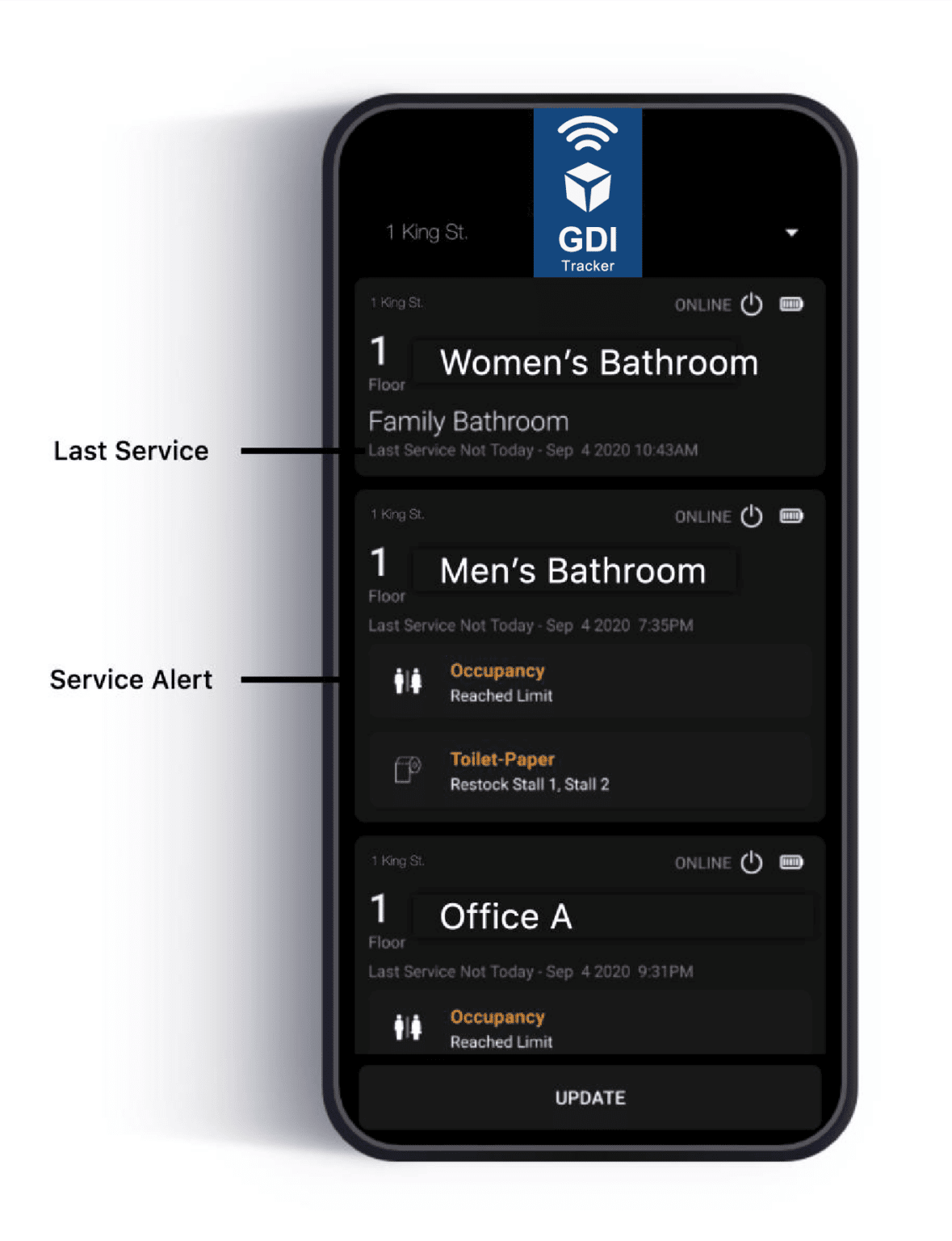 Our Technologies - GDI.com