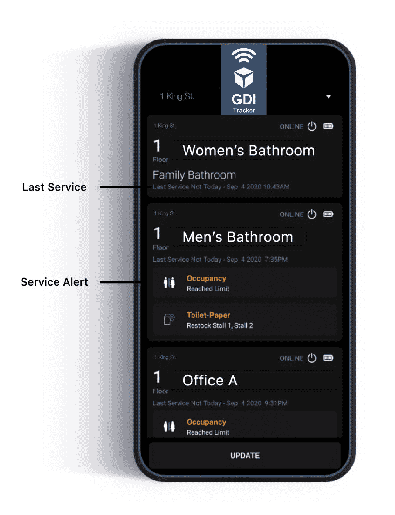 Our Technologies - GDI.com